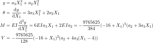 Engineering at Alberta Courses » Rayleigh Ritz Method