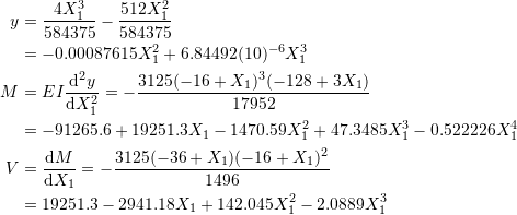 Engineering at Alberta Courses » Rayleigh Ritz Method