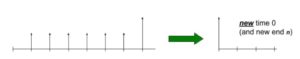 Engineering at Alberta Courses » Present Worth Analysis