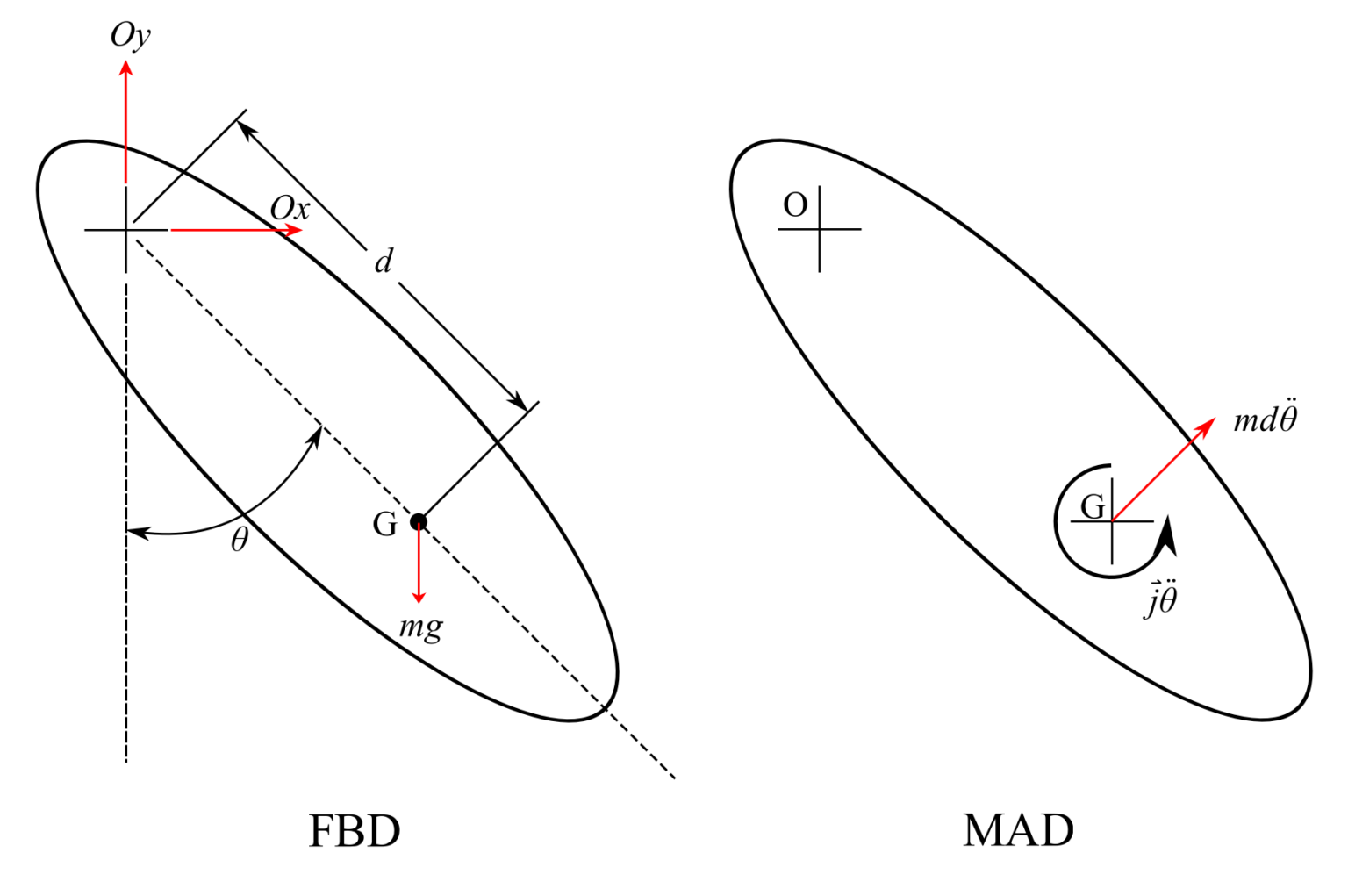Engineering at Alberta Courses » Center of Percussion and Vibration of ...