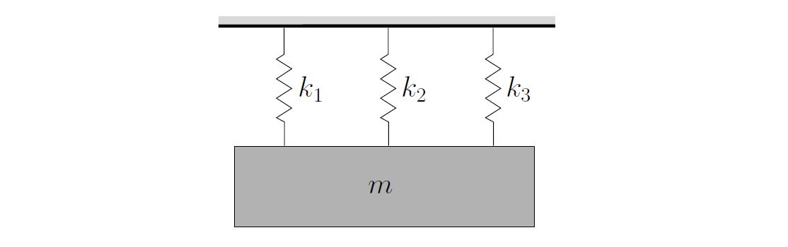 Engineering at Alberta Courses » Spring–Mass System Undergoing Vertical ...