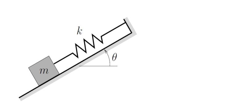 Engineering at Alberta Courses » Spring–Mass System Undergoing Vertical ...