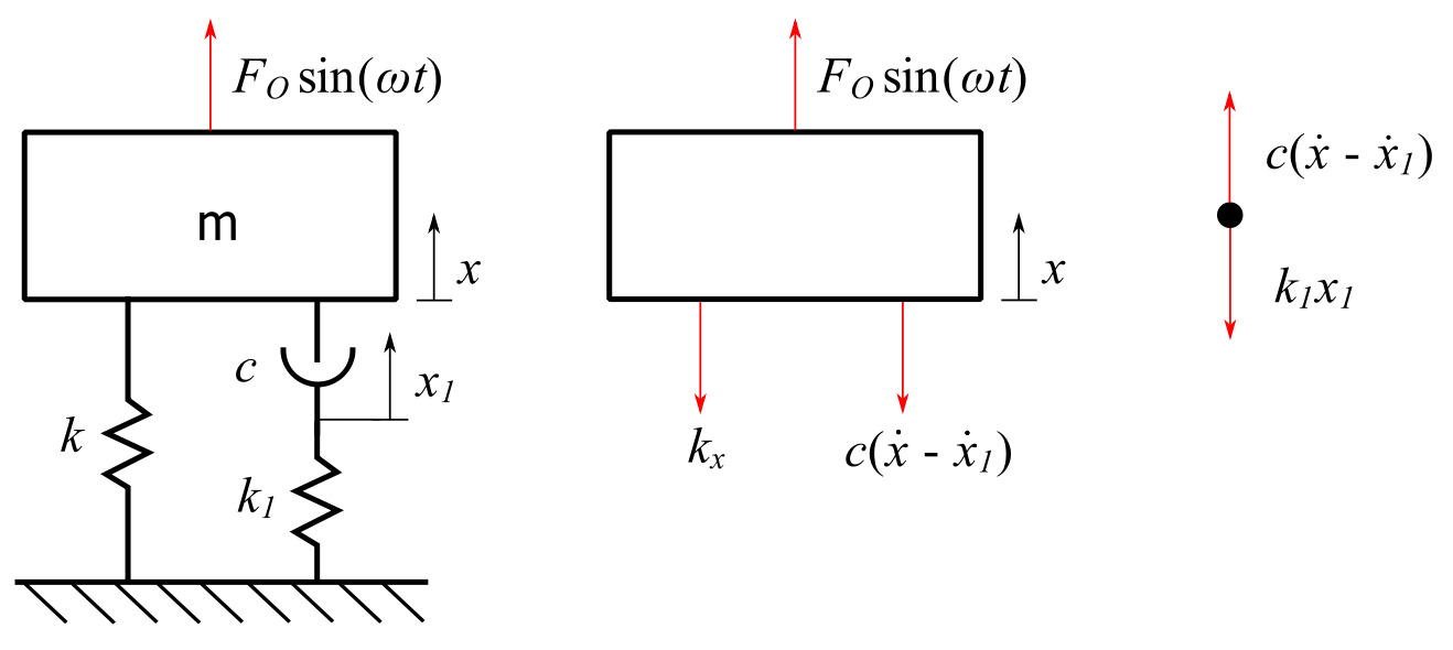 Engineering at Alberta Courses » Complex Representation for Vibrations