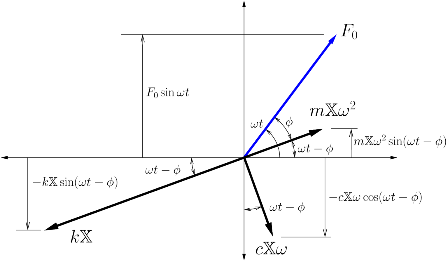 Engineering at Alberta Courses » Damped Spring Mass System