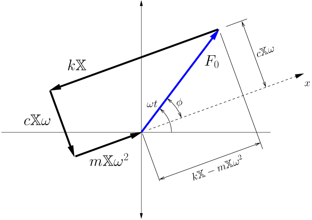 Engineering at Alberta Courses » Damped Spring Mass System