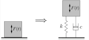 Engineering at Alberta Courses » Damped Spring Mass System