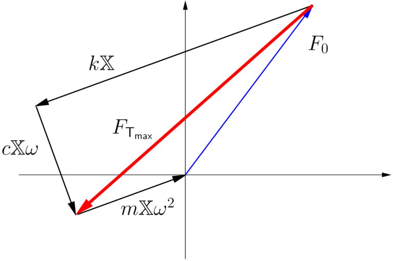 Engineering at Alberta Courses » Damped Spring Mass System