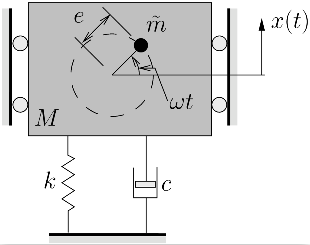 Engineering at Alberta Courses » Damped Spring Mass System