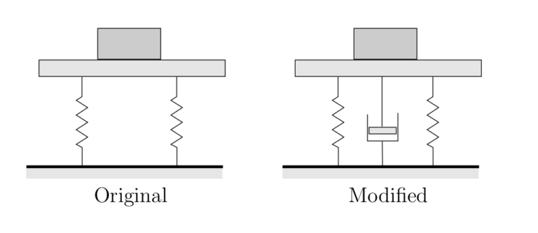 Engineering at Alberta Courses » Damped Spring Mass System