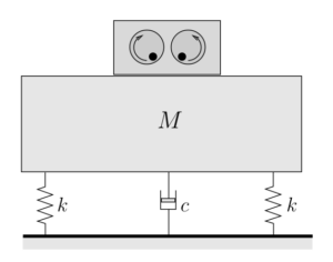 Engineering at Alberta Courses » Damped Spring Mass System