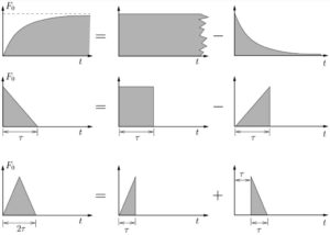 Engineering at Alberta Courses » Other Forcing Functions