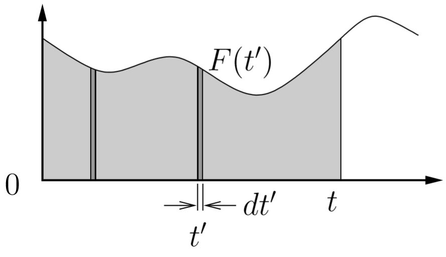 Engineering at Alberta Courses » Convolution