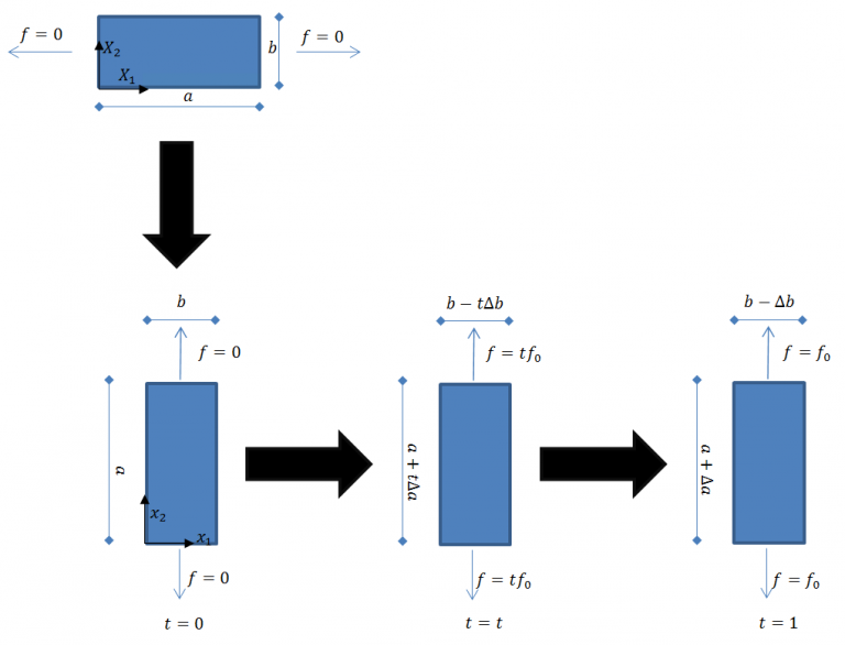 Engineering at Alberta Courses » Deformation (Strain) Energy in a Continuum Engineering at Alberta Courses » Deformation (Strain) Energy in a Continuum
