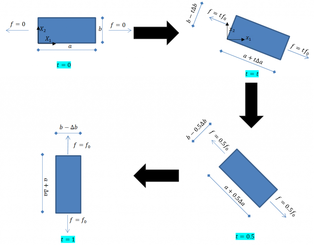 Engineering at Alberta Courses » Deformation (Strain) Energy in a Continuum Engineering at Alberta Courses » Deformation (Strain) Energy in a Continuum