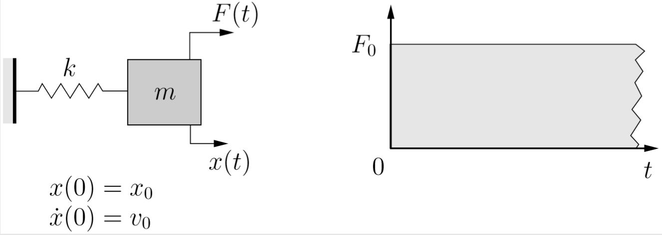 Engineering at Alberta Courses » Convolution