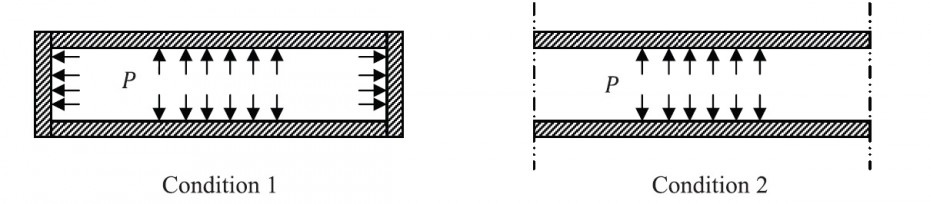 Engineering at Alberta Courses » Linear Elastic Materials