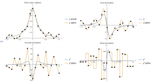 Engineering at Alberta Courses » Numerical Differentiation