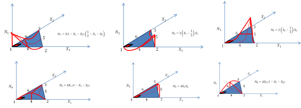 Engineering at Alberta Courses » Two Dimensional Solid Elements