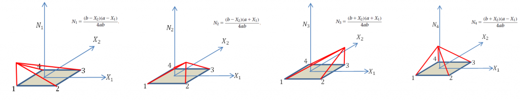 Engineering at Alberta Courses » Two Dimensional Solid Elements