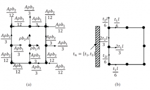 Engineering at Alberta Courses » Two Dimensional Solid Elements