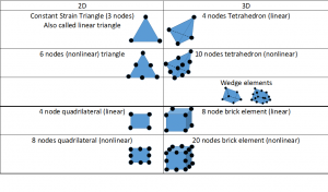 Engineering at Alberta Courses » Two Dimensional Solid Elements