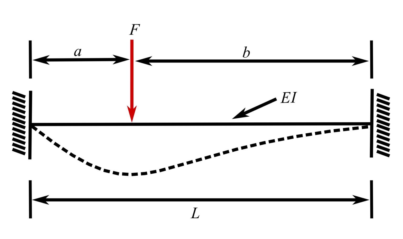 Engineering at Alberta Courses » Review of single and multi-degree of ...