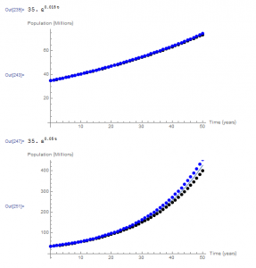 Engineering at Alberta Courses » Backward (Implicit) Euler Method