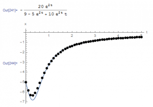 Engineering at Alberta Courses » Backward (Implicit) Euler Method