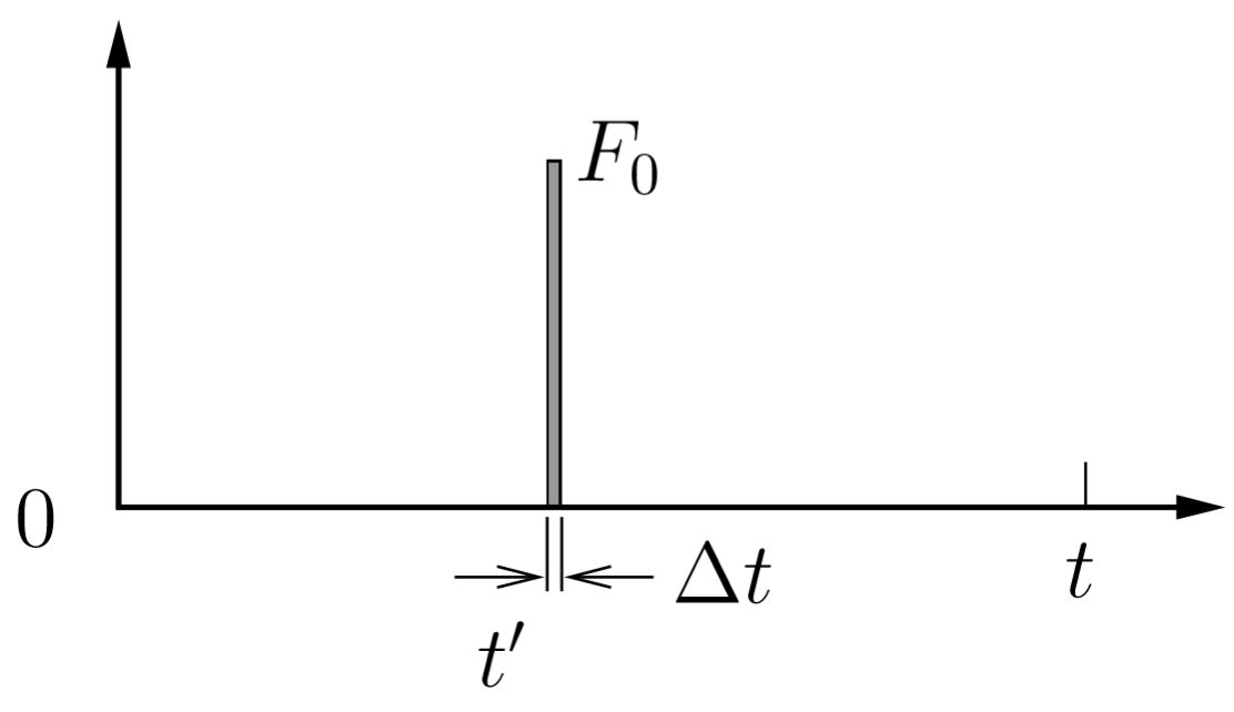 Engineering at Alberta Courses » Convolution
