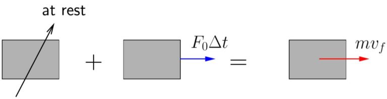 Engineering at Alberta Courses » Response of Spring–Mass System to a ...