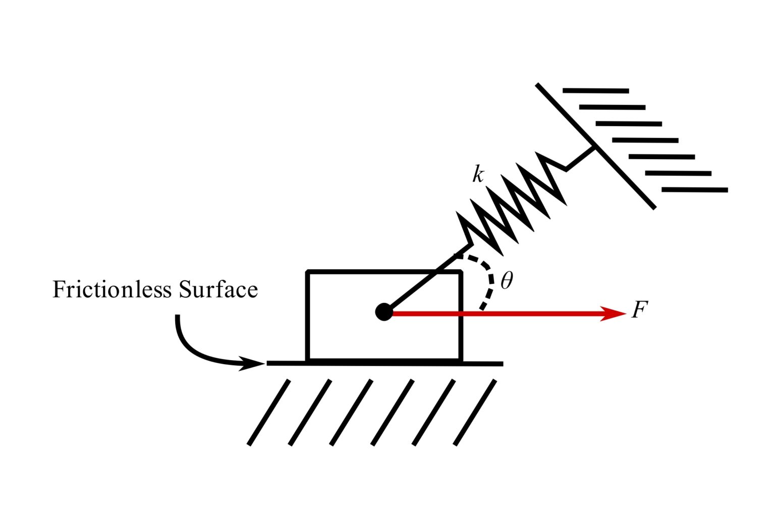 Engineering at Alberta Courses » Equivalent spring constants