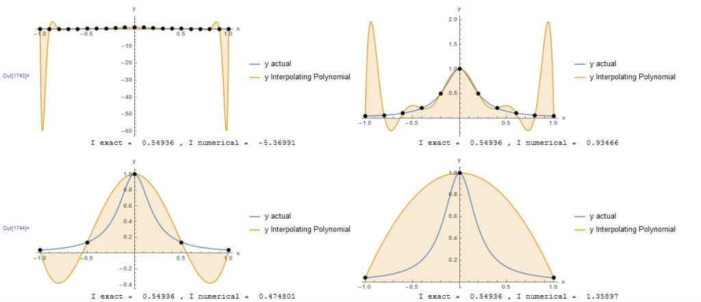 Engineering at Alberta Courses » Introduction
