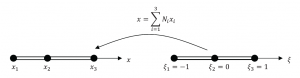 Engineering at Alberta Courses » One and Two Dimensional Isoparametric ...