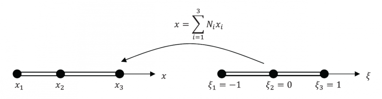 Engineering at Alberta Courses » One and Two Dimensional Isoparametric ...