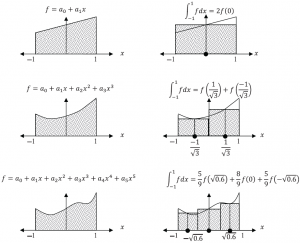 Engineering at Alberta Courses » One and Two Dimensional Isoparametric ...