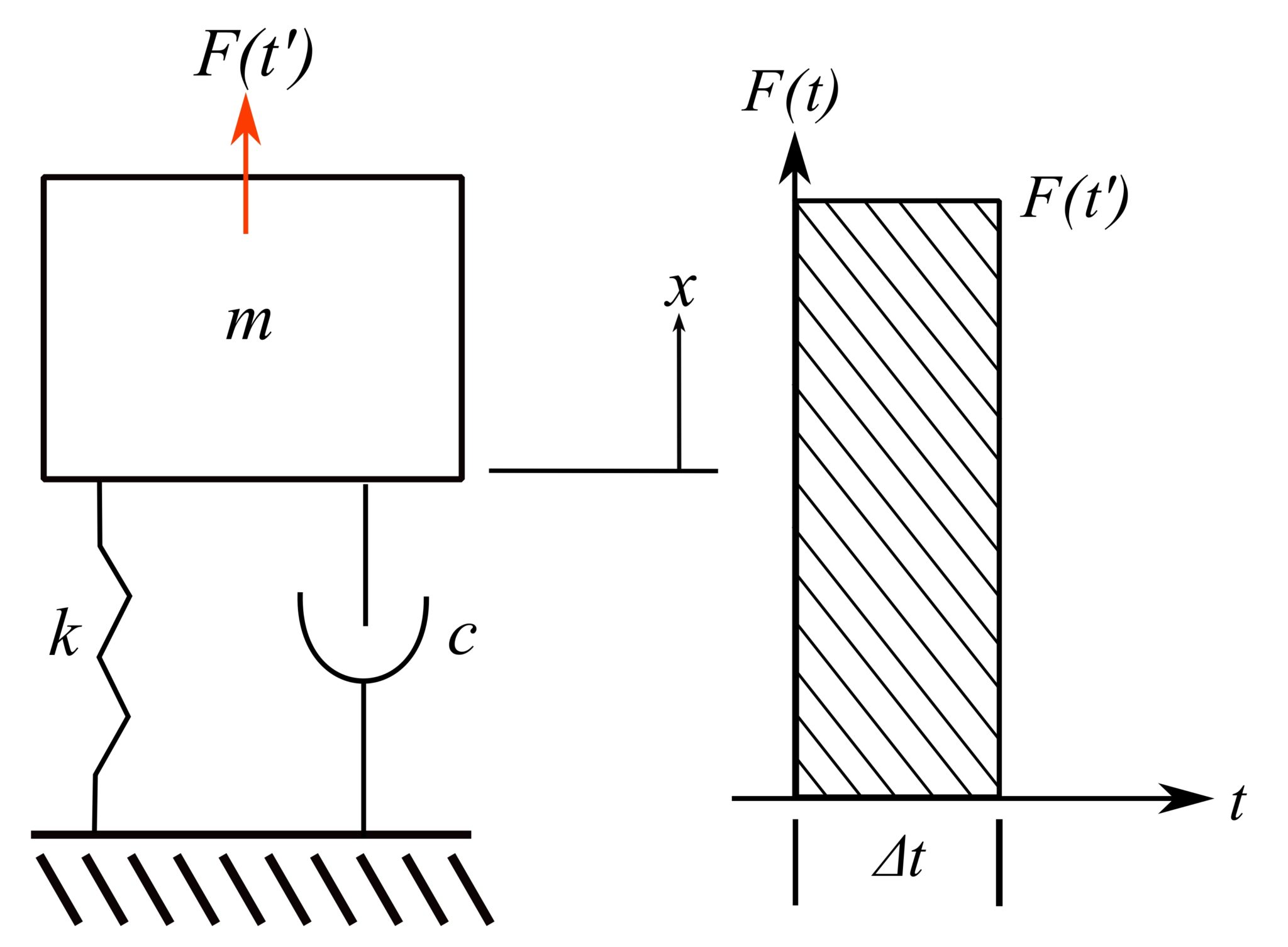 Engineering at Alberta Courses » Transient Vibrations