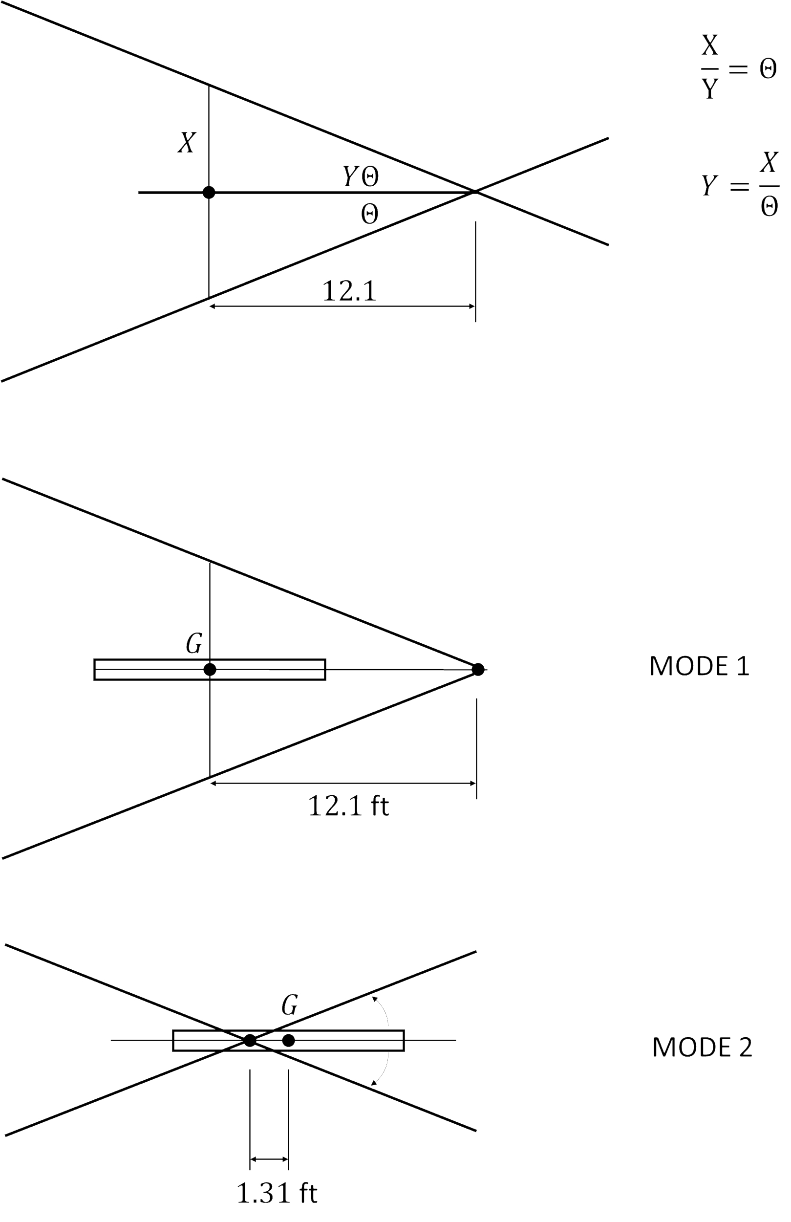 Engineering at Alberta Courses » Applications of MDOF systems