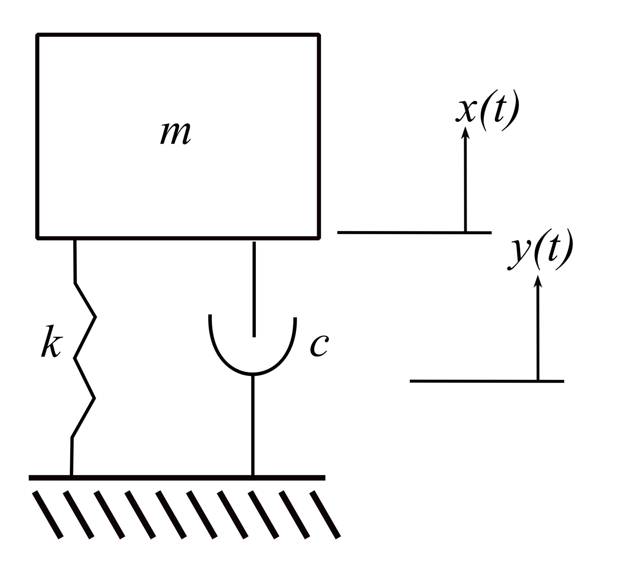 Engineering at Alberta Courses » Transient Vibrations