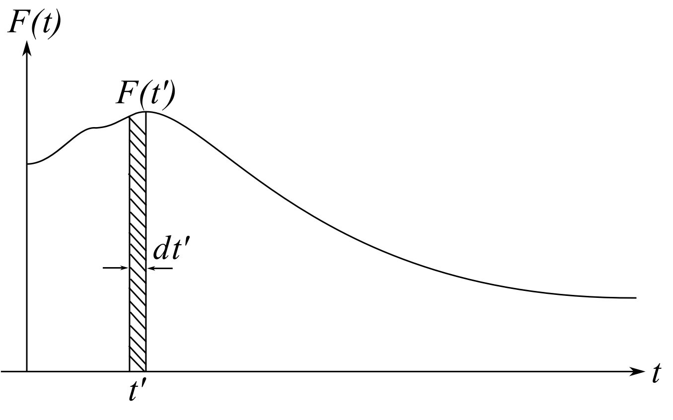 Engineering at Alberta Courses » Transient Vibrations