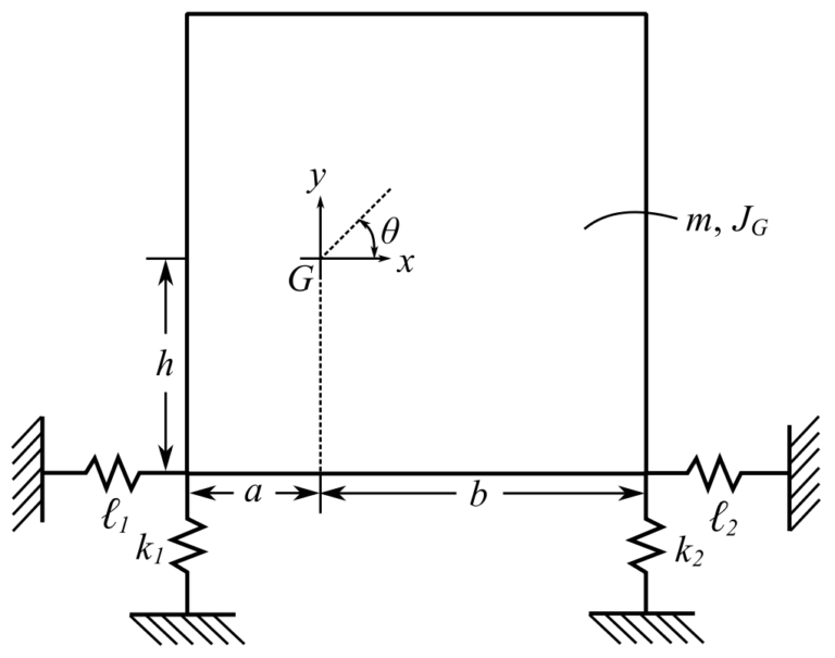 Engineering at Alberta Courses » Stiffness and Flexibility Influence ...