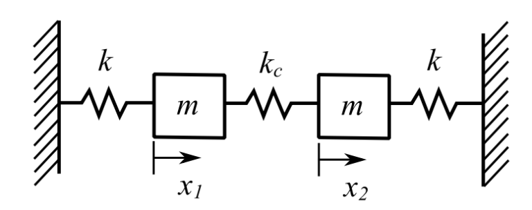Engineering at Alberta Courses » Vibration and Applications of MDOF Systems
