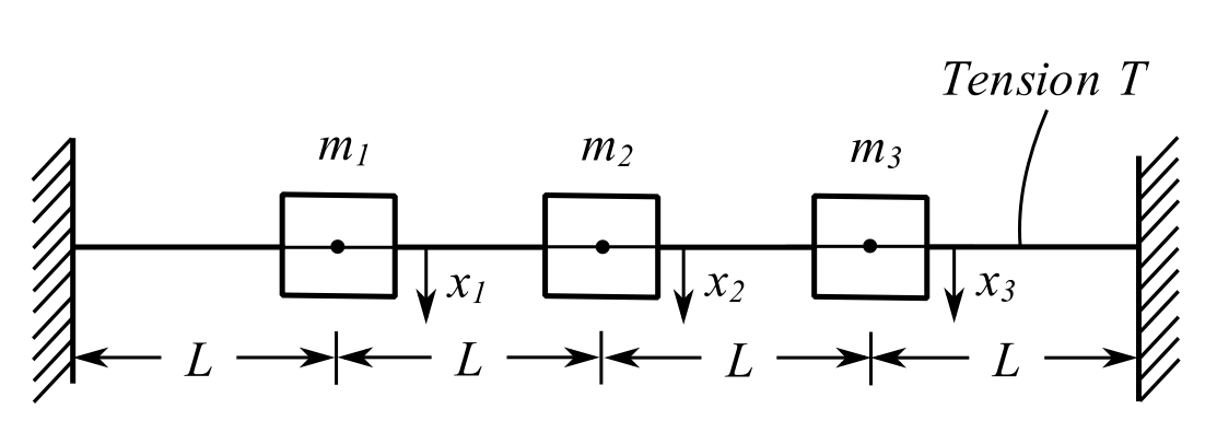 Engineering at Alberta Courses » Stiffness and Flexibility Influence Coefficients
