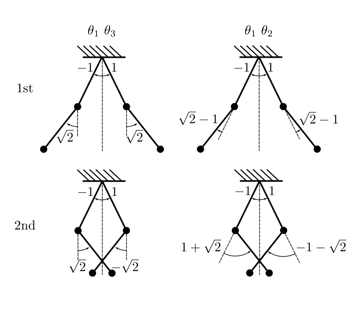 Engineering at Alberta Courses » Lagrange’s equations applied to ...