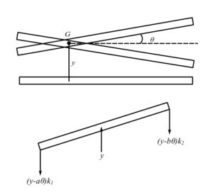 Engineering at Alberta Courses » Applications of MDOF systems