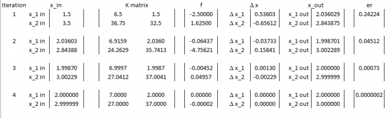 Engineering at Alberta Courses » Newton-Raphson Method
