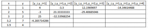 Engineering at Alberta Courses » Newton Interpolating Polynomials