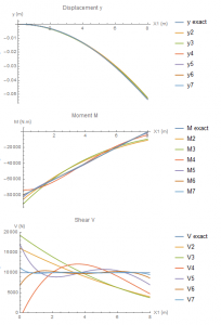 Engineering at Alberta Courses » Rayleigh Ritz Method