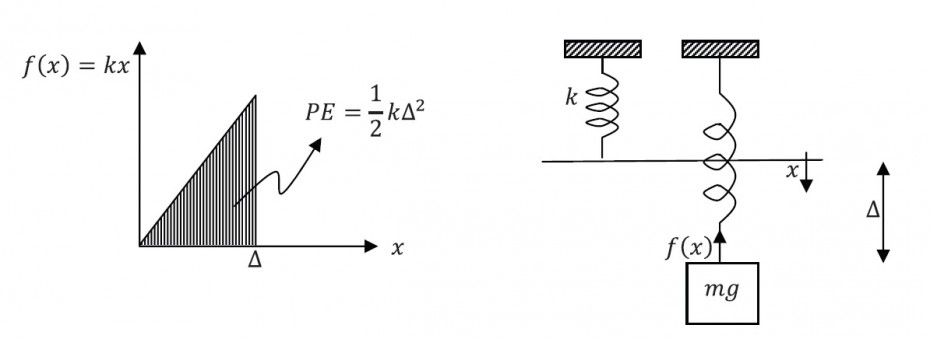 Engineering at Alberta Courses » Ordinary Differential Equations