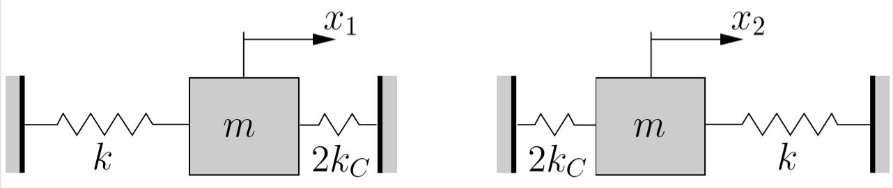 Engineering at Alberta Courses » Free Vibrations of Two Degree of ...