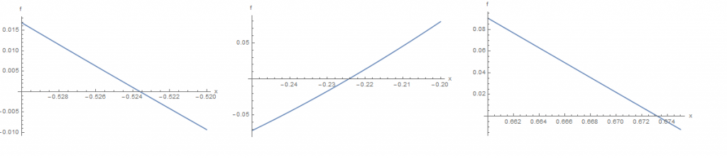 Engineering at Alberta Courses » Introduction and Graphical Methods